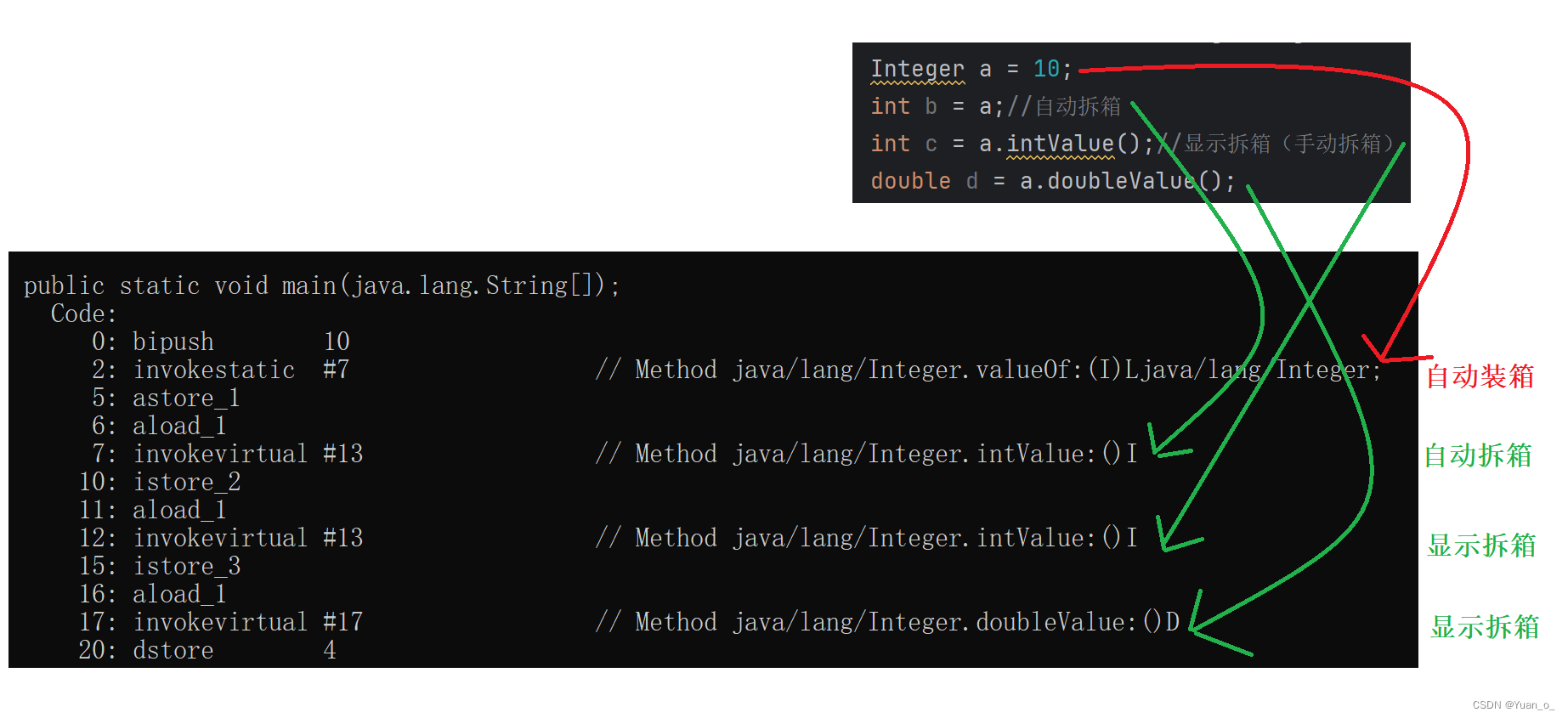 Java 中的包装类和泛型包装类型可用于泛型 Csdn博客 6520