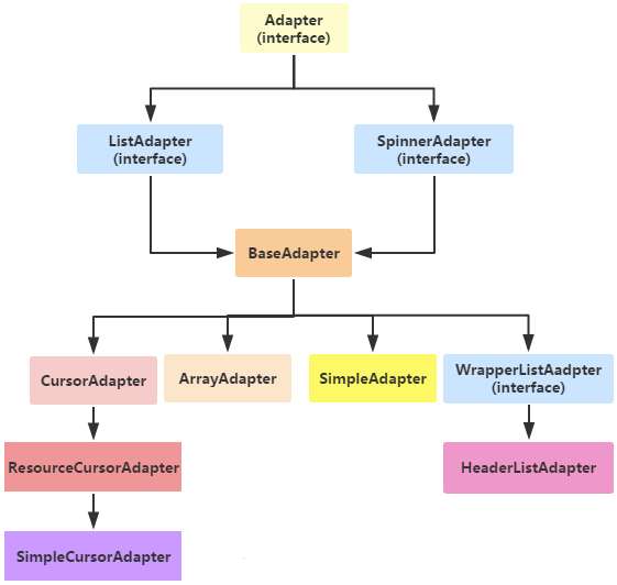 学习Android的第十五天_android arrayadapter 撖寡情-CSDN博客