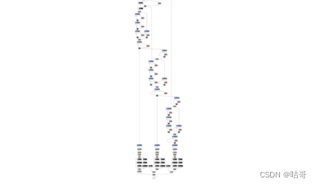 深度学习模型部署TensorRT加速（五）：TensorRT部署流程及基本使用-CSDN博客