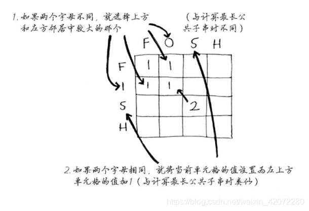 DP(Dynamic Programming)动态规划_dpm dynamic programming using matrix-CSDN博客