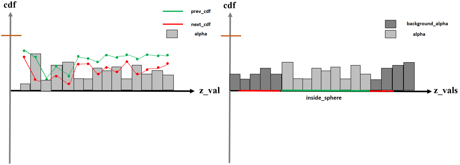 【三维重建】【深度学习】NeuS代码Pytorch实现--训练阶段代码解析(下)-CSDN博客