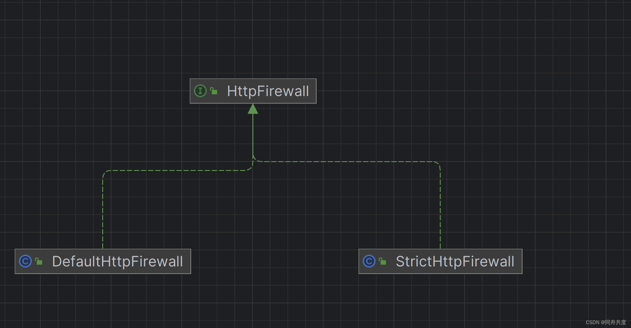 Spring Security(学习笔记) --HttpFirewall防火墙！_spring security firewall-CSDN博客