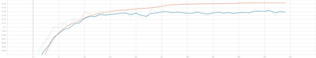 使用 Tensorflow 和 Keras 构建 U Netjupyter 在tensorflow环境下应用keras构建unet网络 Csdn博客 9136