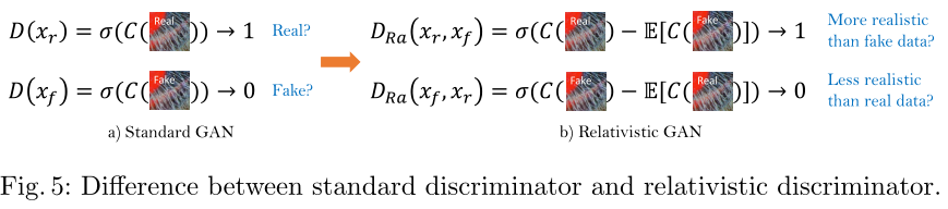 图像超分辨重建领域文献调研（SRCNN SRGAN ESRGAN）_超分辨率重建法经典文献-CSDN博客