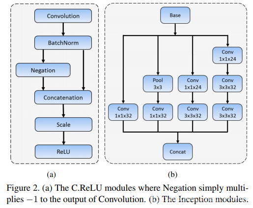 FaceBoxes: A CPU Real-time Face Detector with High Accuracy-CSDN博客