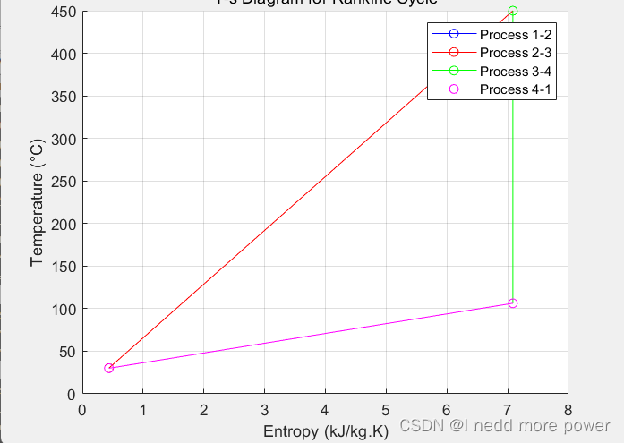 matlab结合python的CoolProp库来进行热泵热循环仿真_matlab coolprop-CSDN博客