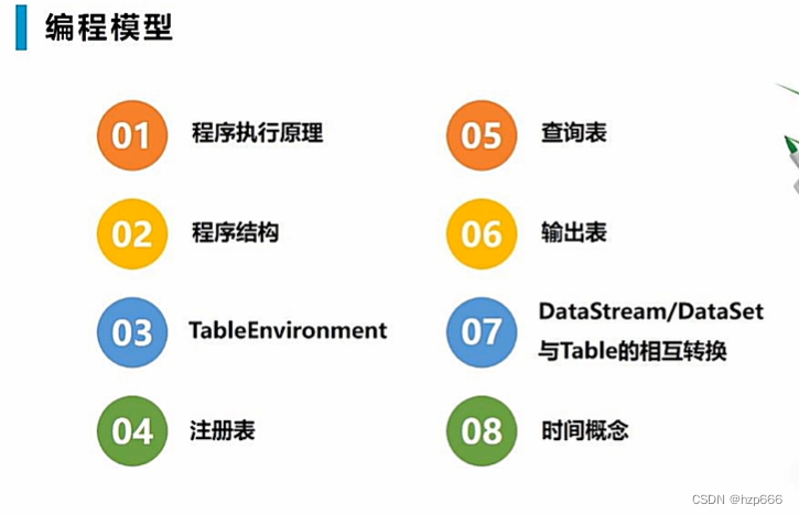 Flink学习31table Api And Sql之注册表flink Sql注册表 Csdn博客