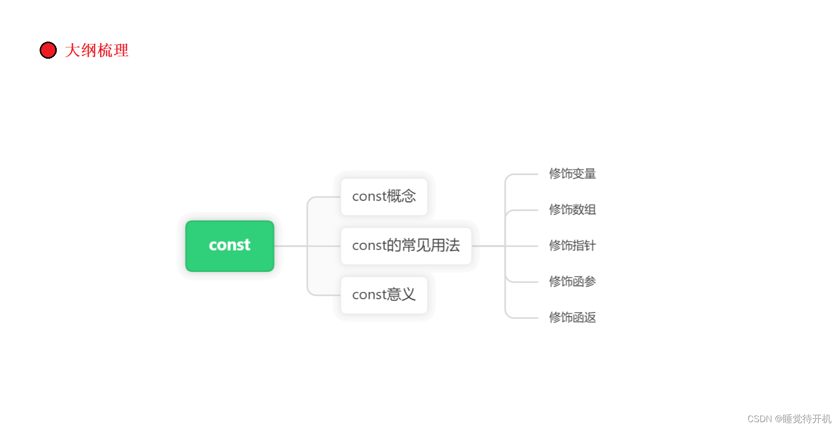 【C深度解剖】const关键字_c const-CSDN博客
