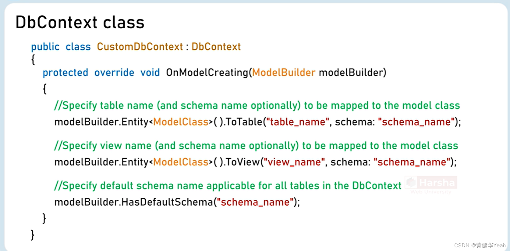 191 Fluent API 01_fluent schemeapi-CSDN博客