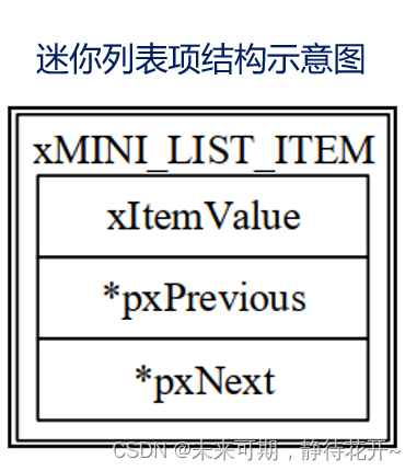 FreeRTOS基础（九）：FreeRTOS的列表和列表项_freertos list-CSDN博客