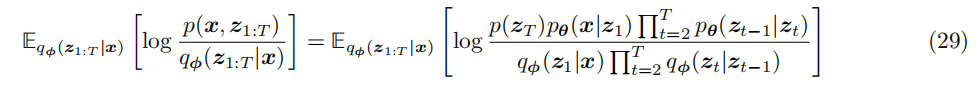 Understanding Diffusion Models: A Unified Perspective翻译和公式补充解读-CSDN博客