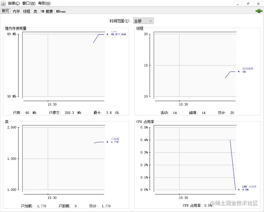 如何查看java进程和线程idea怎么看java程序运行情况 Csdn博客