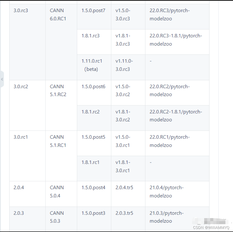 【2023 · CANN训练营第一季】啥都不要管之点灯系列五-昇腾平台6.0.RC1.alpha001搭建PyTorch训练环境_torch 设置npu训练环境-CSDN博客