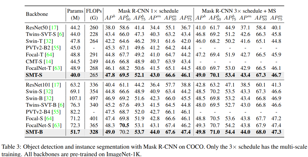 【ICCV2023】Scale-Aware Modulation Meet Transformer-CSDN博客