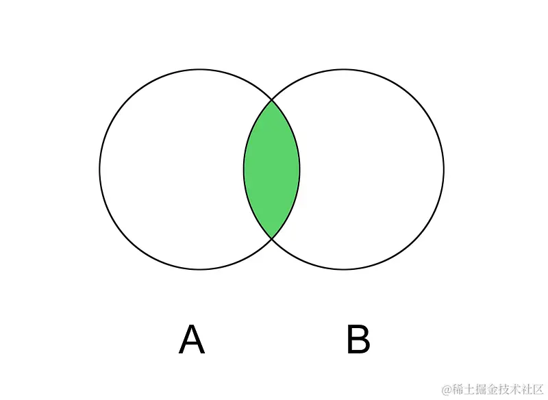 软件测试测试开发丨python常用数据结构 集合set软件测试python Set Csdn博客