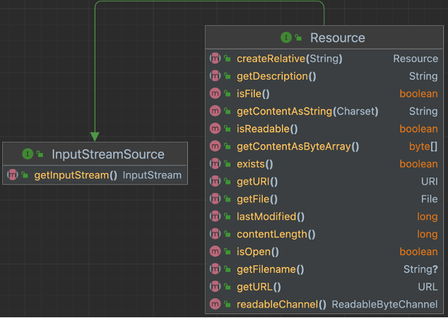 Spring Resource_spring urlresource-CSDN博客