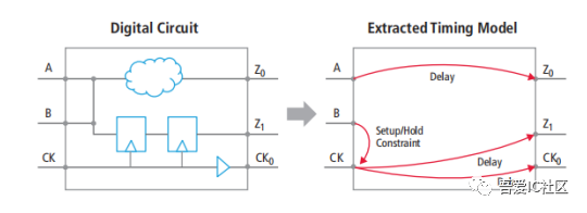 数字IC 设计实现hierarchical flow系列（二）_插dummy-CSDN博客
