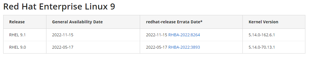openEuler 的几点认识_openeuler与centos差异-CSDN博客