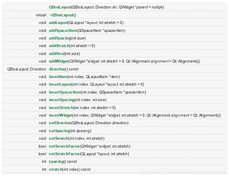 【Qt】QBoxLayout类详解-CSDN博客