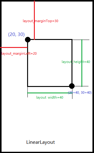 Android自定义布局缩放,GitHub - androlua/DragLayout: Android拖动，缩放，自定义内容，控件制作（可拖动缩放RelativeLayout定制 ...