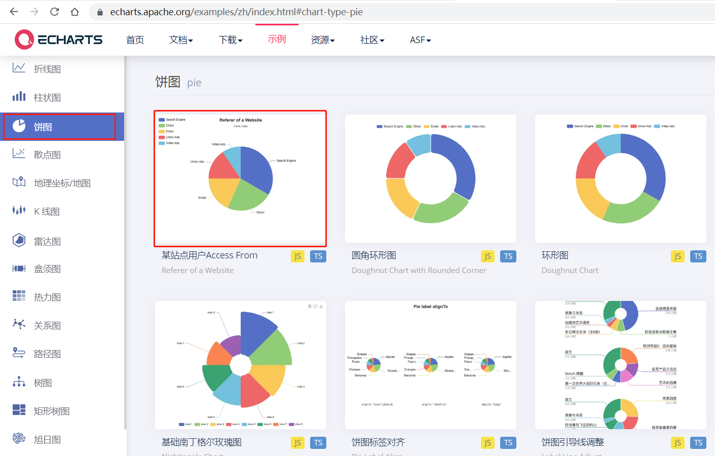 Django Web 开发四 Django项目实践十 数据统计django数据统计 Csdn博客