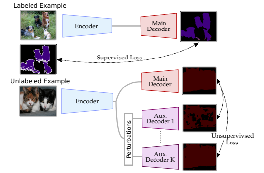 CVPR 2020 论文大盘点-语义分割篇-CSDN博客