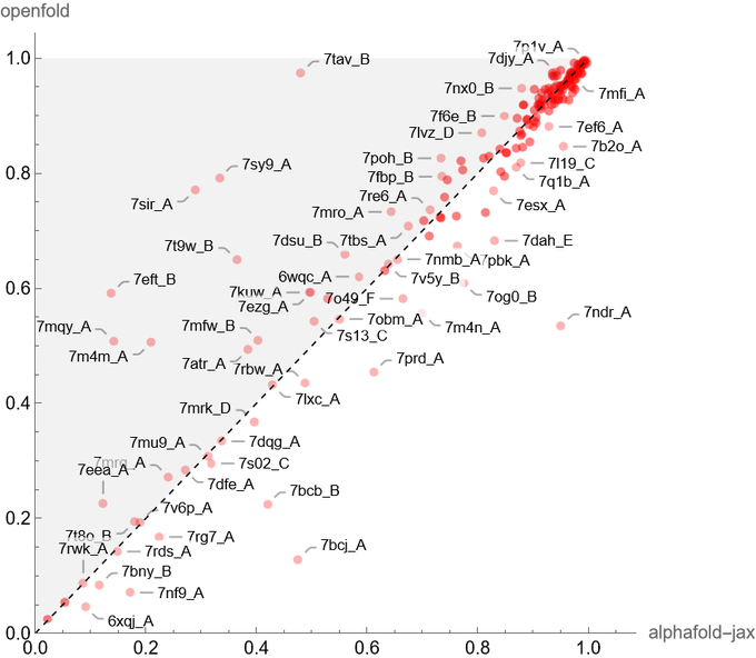 首个大众可用PyTorch版AlphaFold2复现，哥大开源OpenFold-CSDN博客