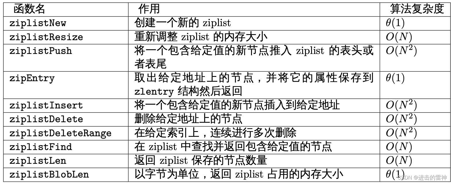 Redis设计与实现之压缩列表redis 压缩列表 Csdn博客