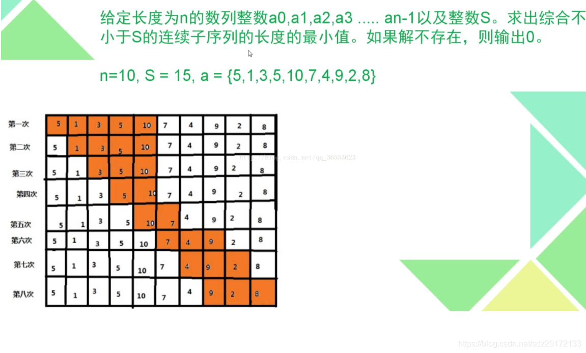 POJ3061 Subsequence 尺取法（0（n））_subsequence(0, 7)-CSDN博客