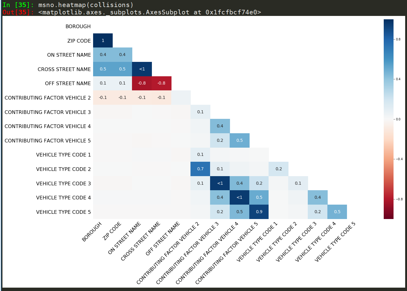 Python可视化查看数据集完整性: missingno库(用于数据分析前的数据检查)-CSDN博客