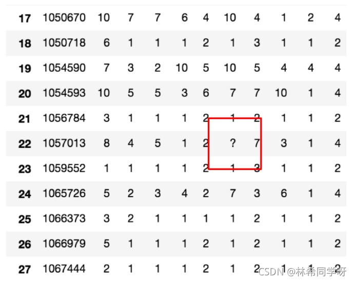 Python数据分析——Pandas（6）_imdb-movie-data.csv-CSDN博客