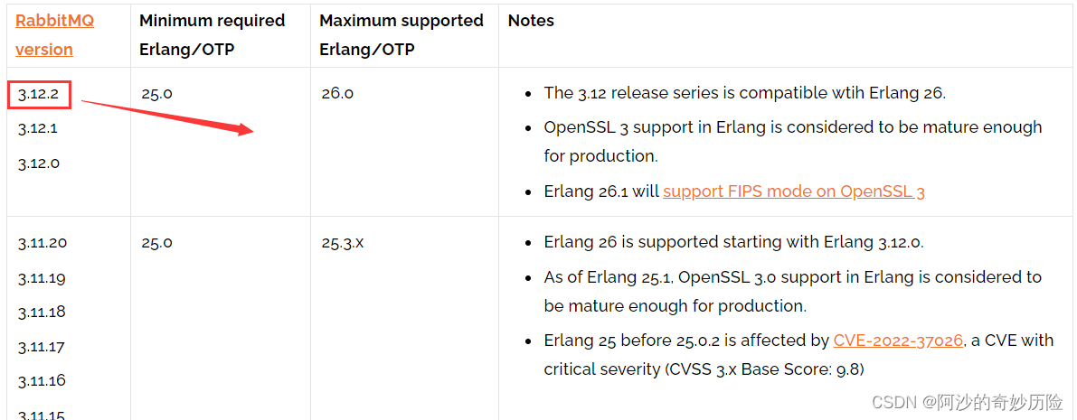 【Bug日记】记录Linux安装RabbitMQ遇到的Erlang依赖坑_erlang .rpm 和tar.gz-CSDN博客