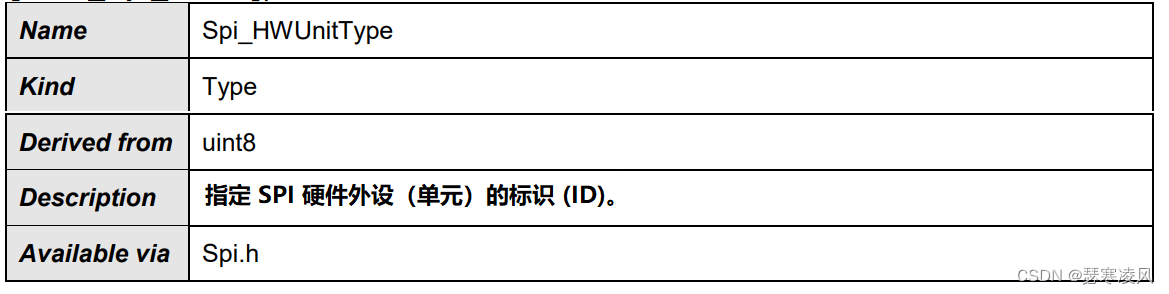 CP AUTOSAR标准之SPI Handler/Driver(AUTOSAR_SWS_SPIHandlerDriver)_spi 异步实现 ...