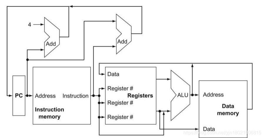 阅读日记：computer organization and design——RISC-V——chapter4-1_computer organization and architecture ...