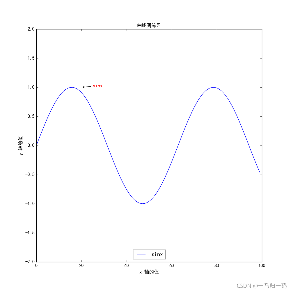 Python 绘图库 Matplotlib_plt.subplot(3,2,1,projection='polar')-CSDN博客