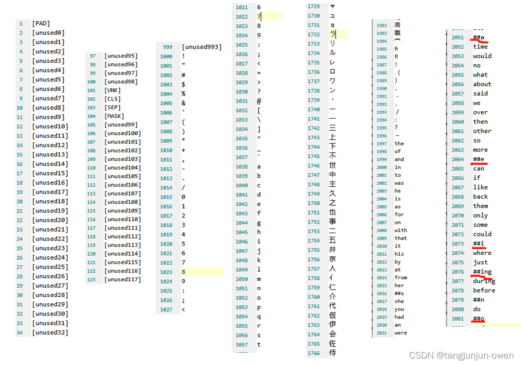 语言模型编码中/英文句子格式详解_bert vocab.txt-CSDN博客