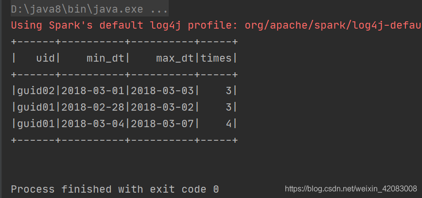 SQL经典面试案例之SparkSQL和DSL风格编程实践_spark sql dsl-CSDN博客