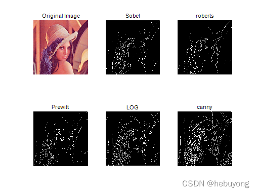 数字图像处理（DIP）作业8 matlab or OpenCV 对lena 图片进行边缘提取_lenna 边缘提取-CSDN博客
