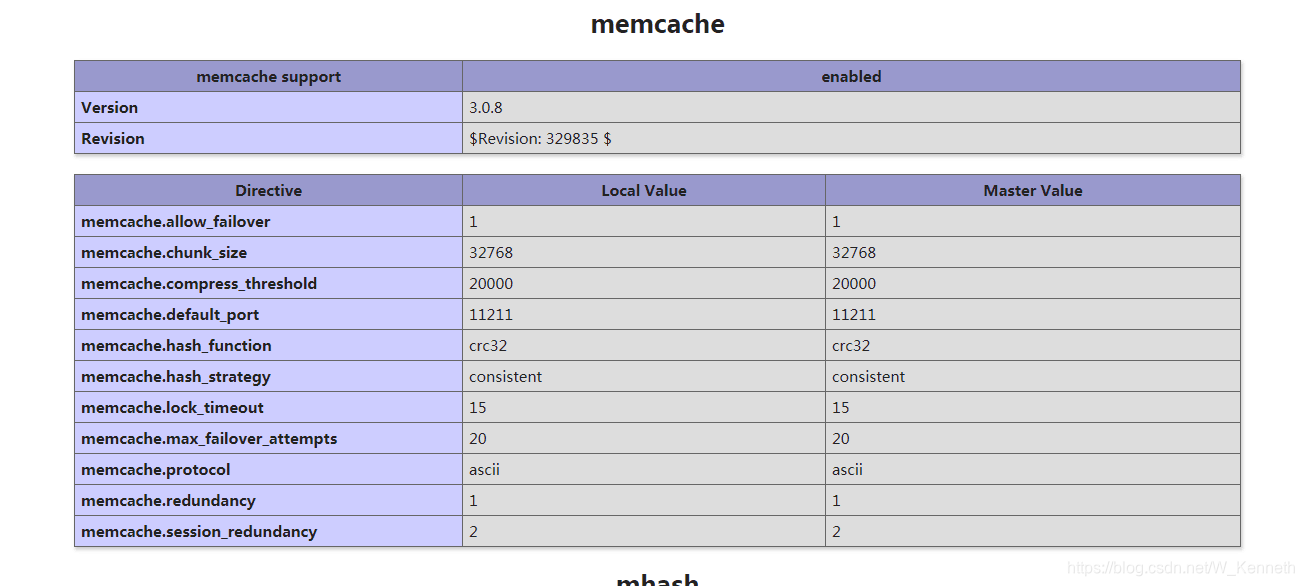 在windows下安装扩展php_memcache.dll与php_memcached.dll的步骤以及注意事项_memcache requires php memcached ...