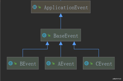 Spring事件框架拓展-自定义策略监听_applicationeventmulticaster如何扩展-CSDN博客