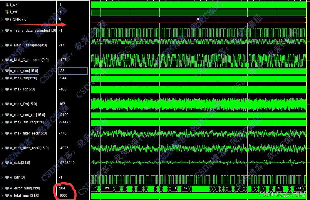基于fpga的msk调制解调系统verilog开发包含testbench同步模块高斯信道模拟模块误码率统计模块fpga Msk Csdn博客