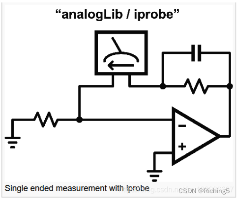 负反馈系统中运放的相位裕度仿真、环路增益的stb仿真_巴克豪森判据-CSDN博客