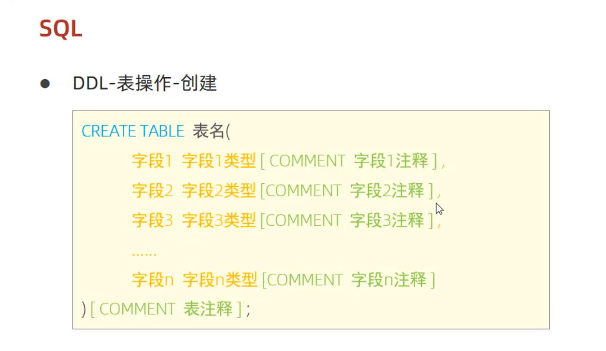 Java202303java学习笔记第四十天表操作 创建查询 Csdn博客