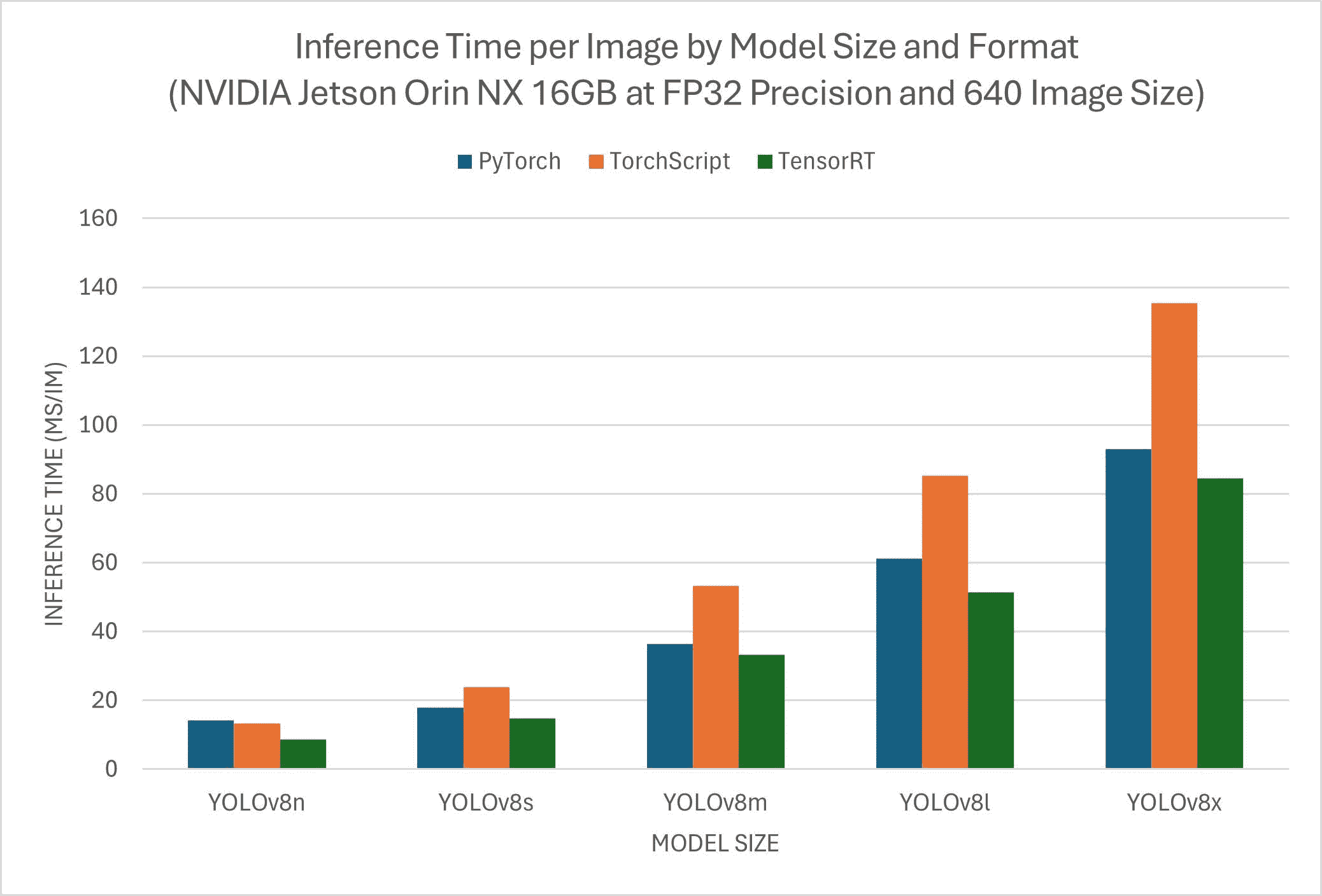 Ultralytics 中文文档（十二）_model.tune-CSDN博客