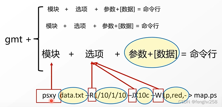 GMT入门指南：从安装到命令应用与ArcGIS比较-CSDN博客