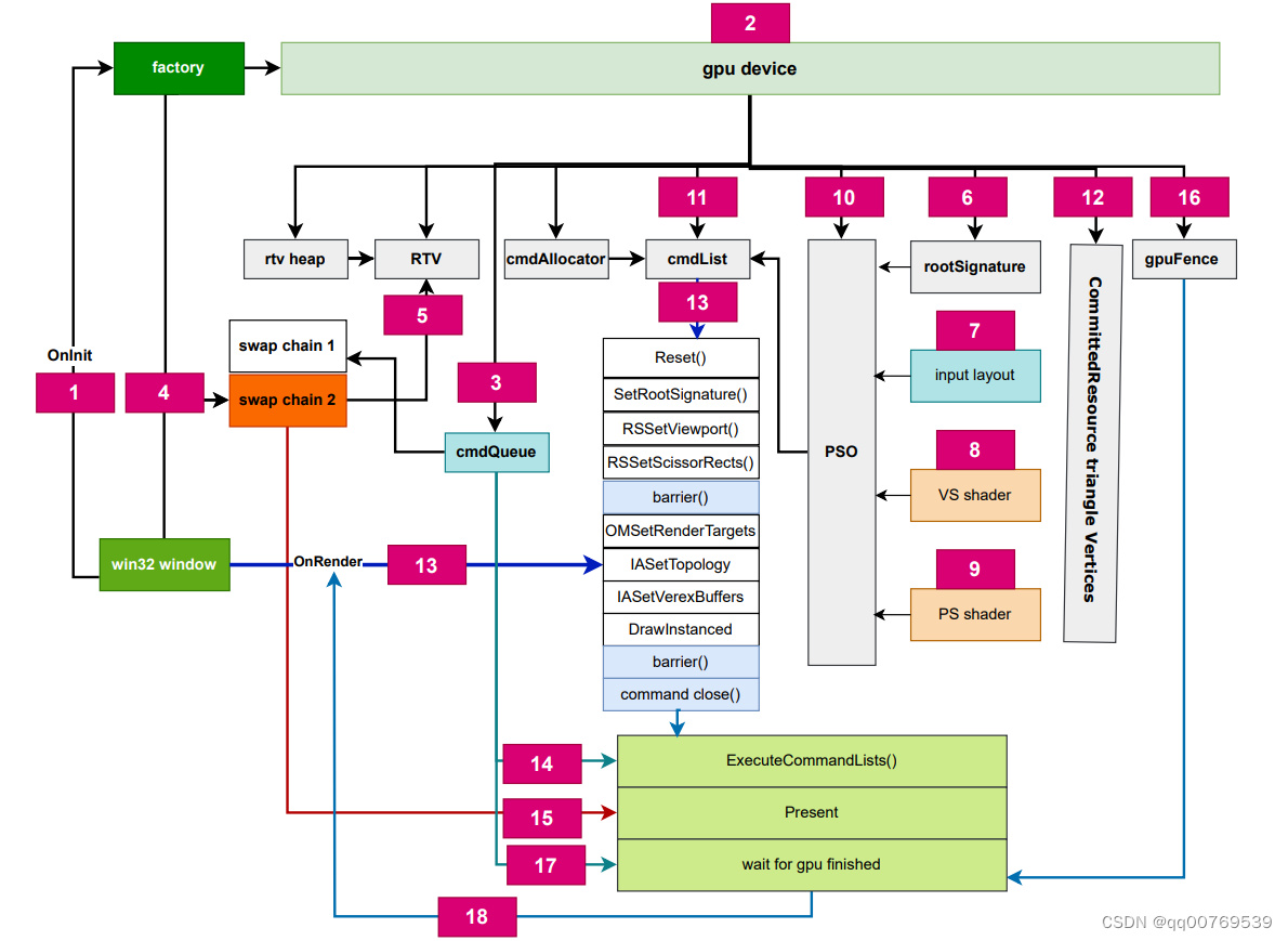 DirectX12（D3D12）基础教程一 “你好三角形”-CSDN博客