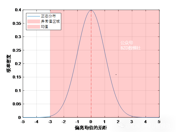 2024年MathorCup数模竞赛C题完整论文首发_物流网络分拣中心货量预测及人员排班-CSDN博客