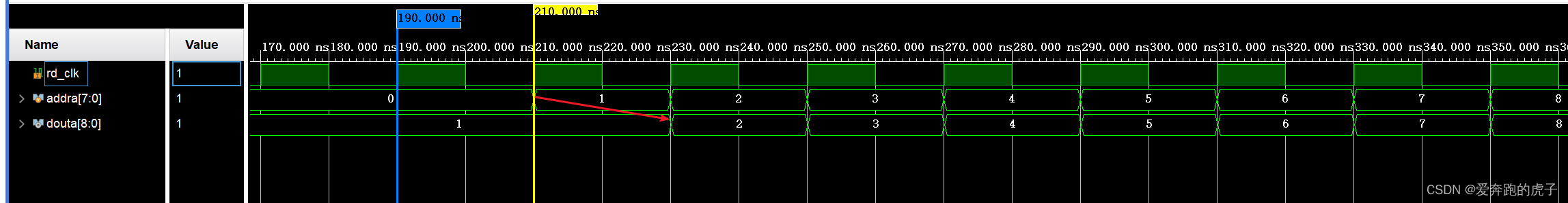 详解Xilinx 基于Native接口的Block Memory Generator核生成ROM以及RAM的仿真验证_xilinx bram-CSDN博客