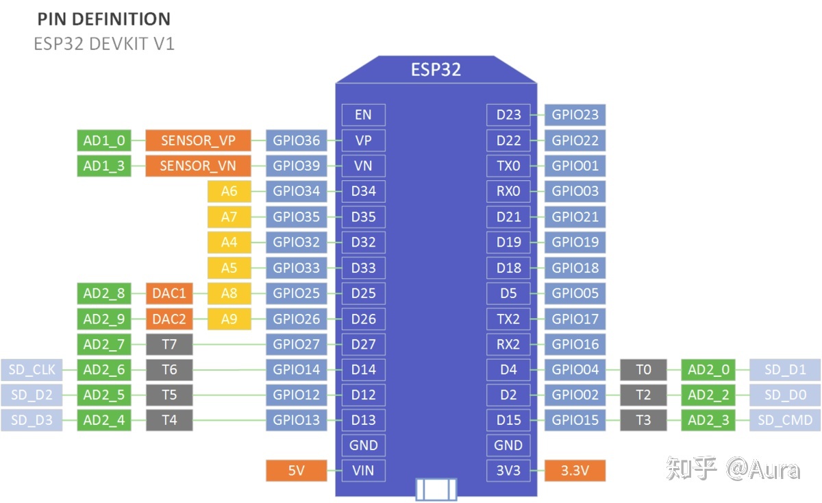 esp32----gpio输出_esp32引脚设置为输出模式的方法-CSDN博客
