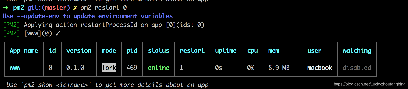 PM2 使用_pm2 start 指定prd-CSDN博客